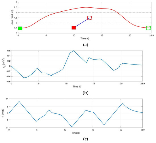 Implementation of an Autonomous Overtaking System Based on Time to Lane Crossing Estimation and ...