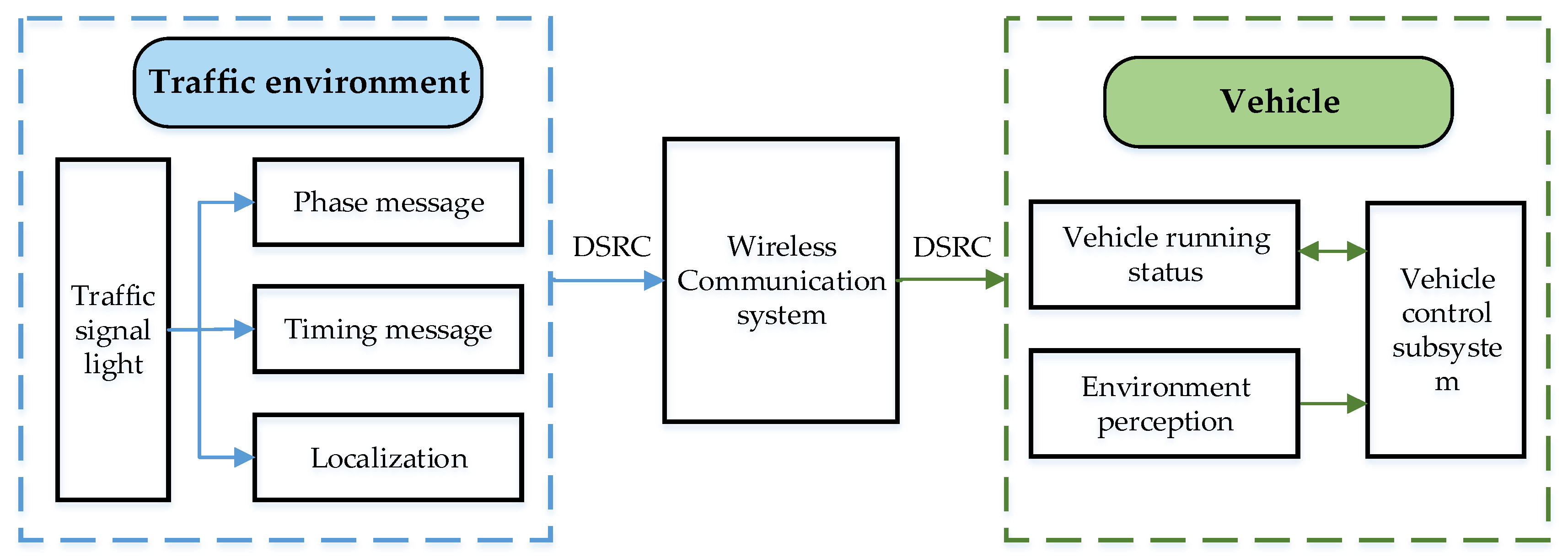 Electronics | Free Full-Text | Optimization of Energy Consumption Based ...