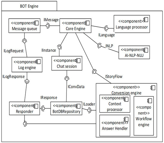 Extensible Chatbot Architecture Using Metamodels of Natural Language ...