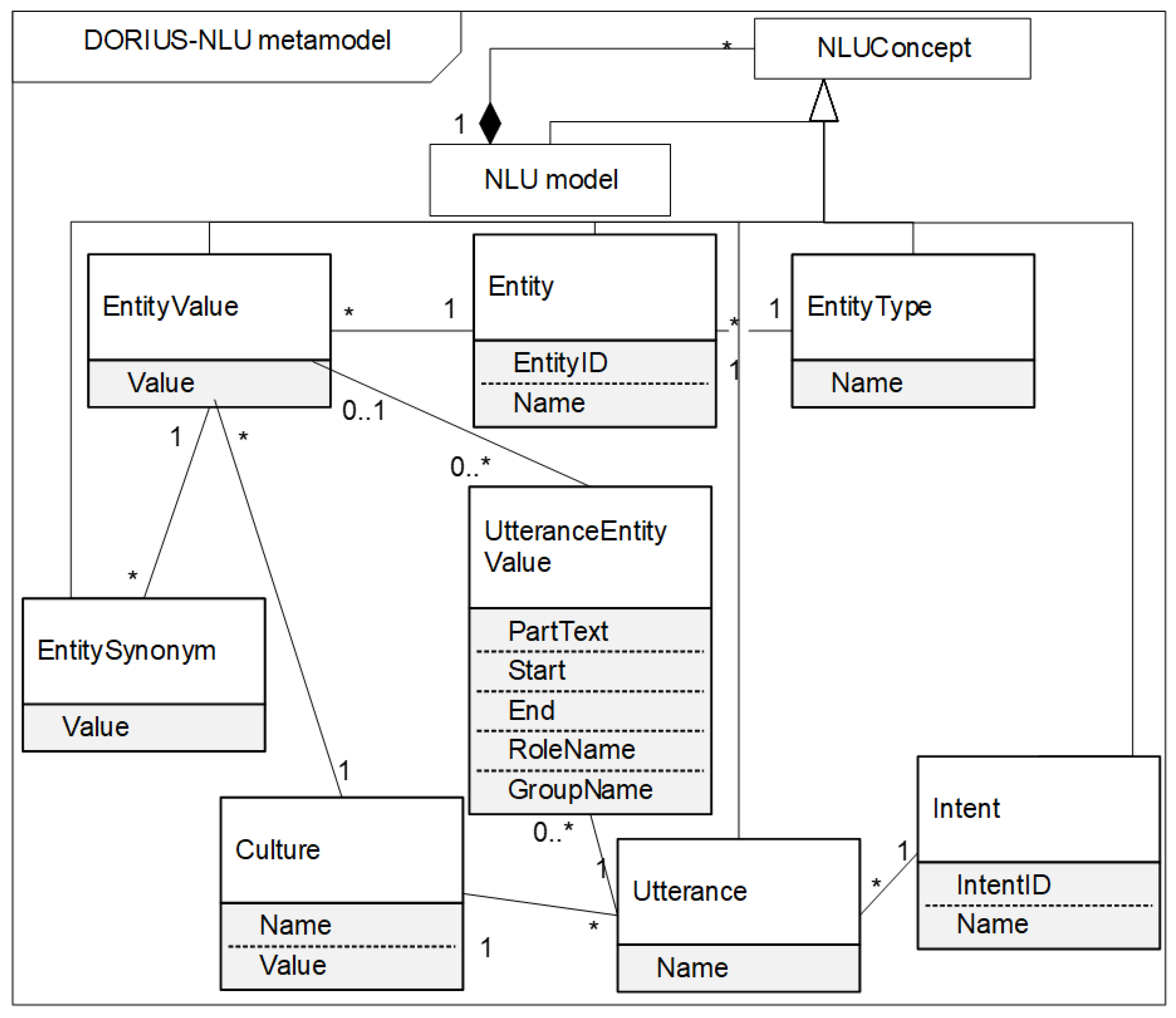 Extensible Chatbot Architecture Using Metamodels of Natural Language ...