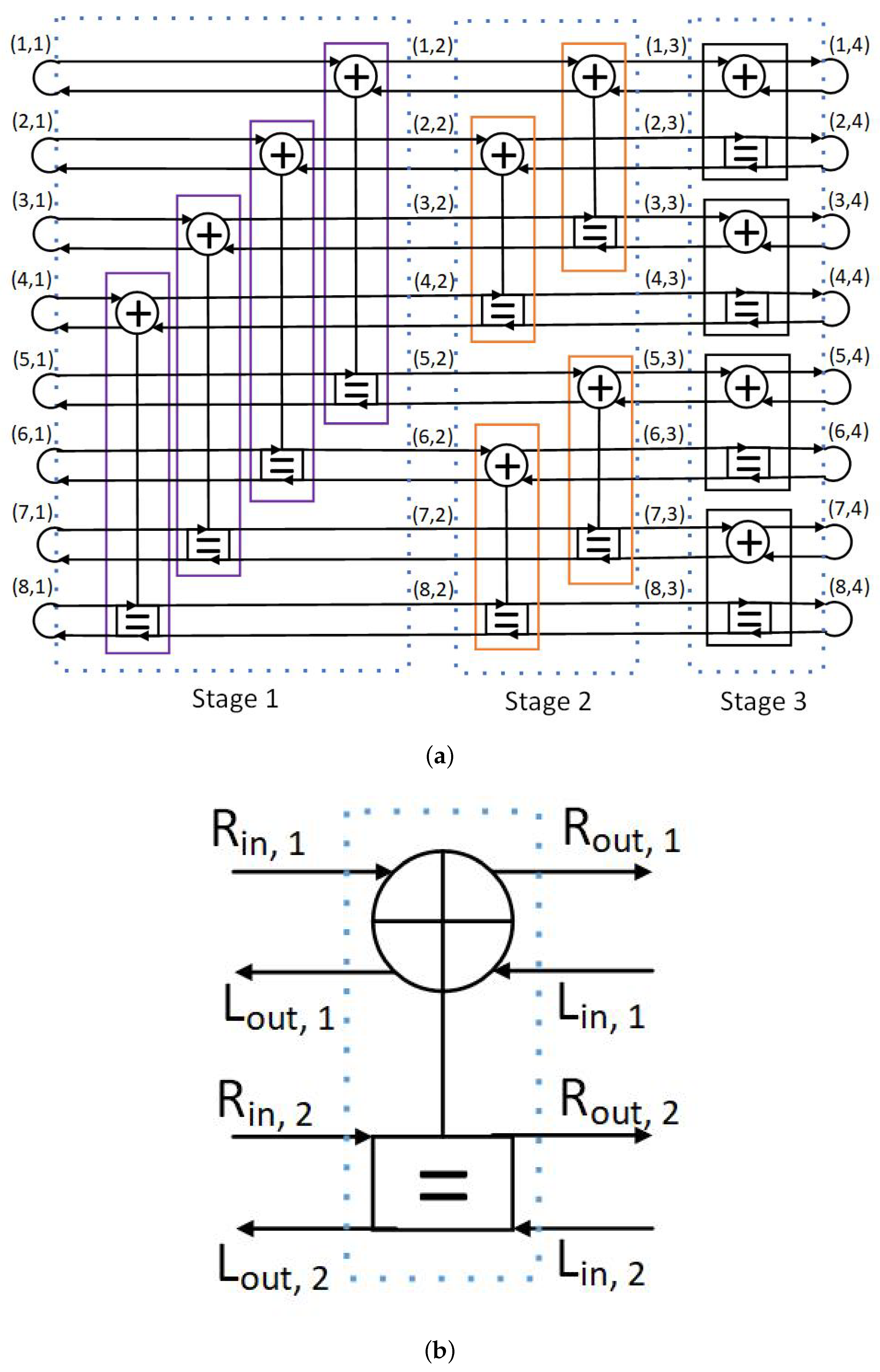 A Novel Flip-List-Enabled Belief Propagation Decoder for Polar Codes