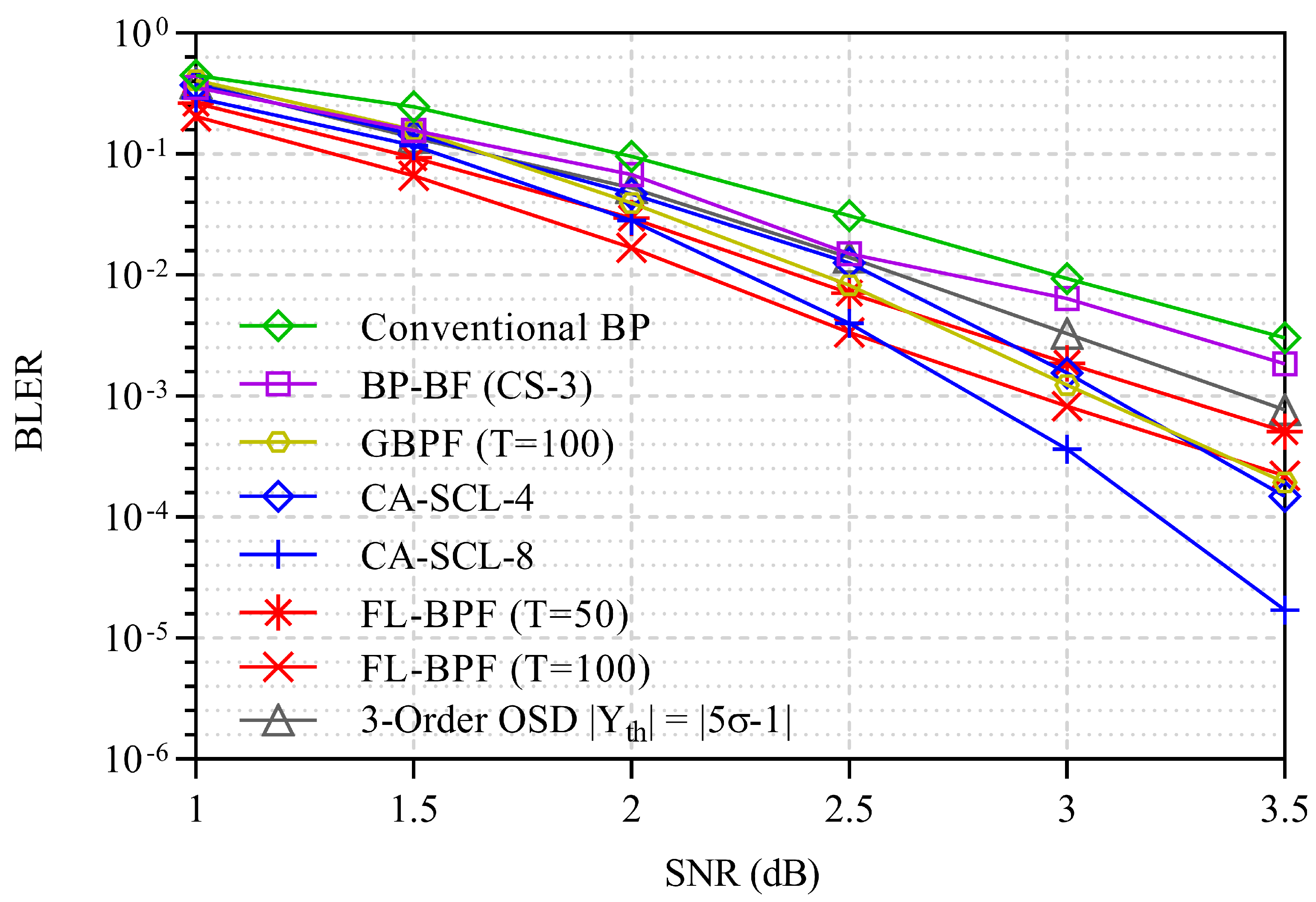 A Novel Flip-List-Enabled Belief Propagation Decoder for Polar Codes