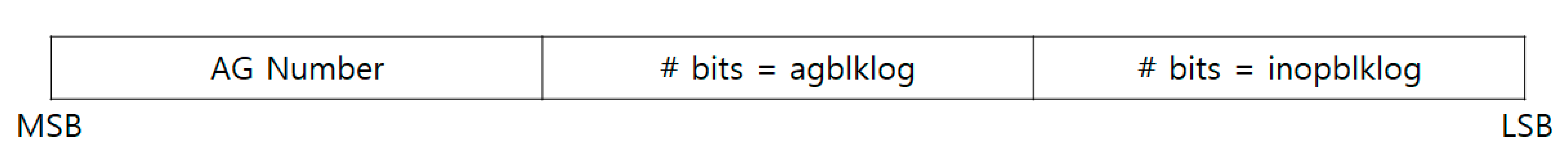 Ext4 and XFS File System Forensic Framework Based on TSK