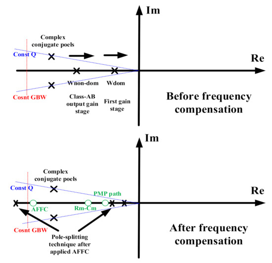 A High Bandwidth-Power Efficiency, Low THD2,3 Driver Amplifier with ...