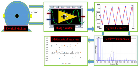 Stray Flux Multi-Sensor for Stator Fault Detection in Synchronous Machines