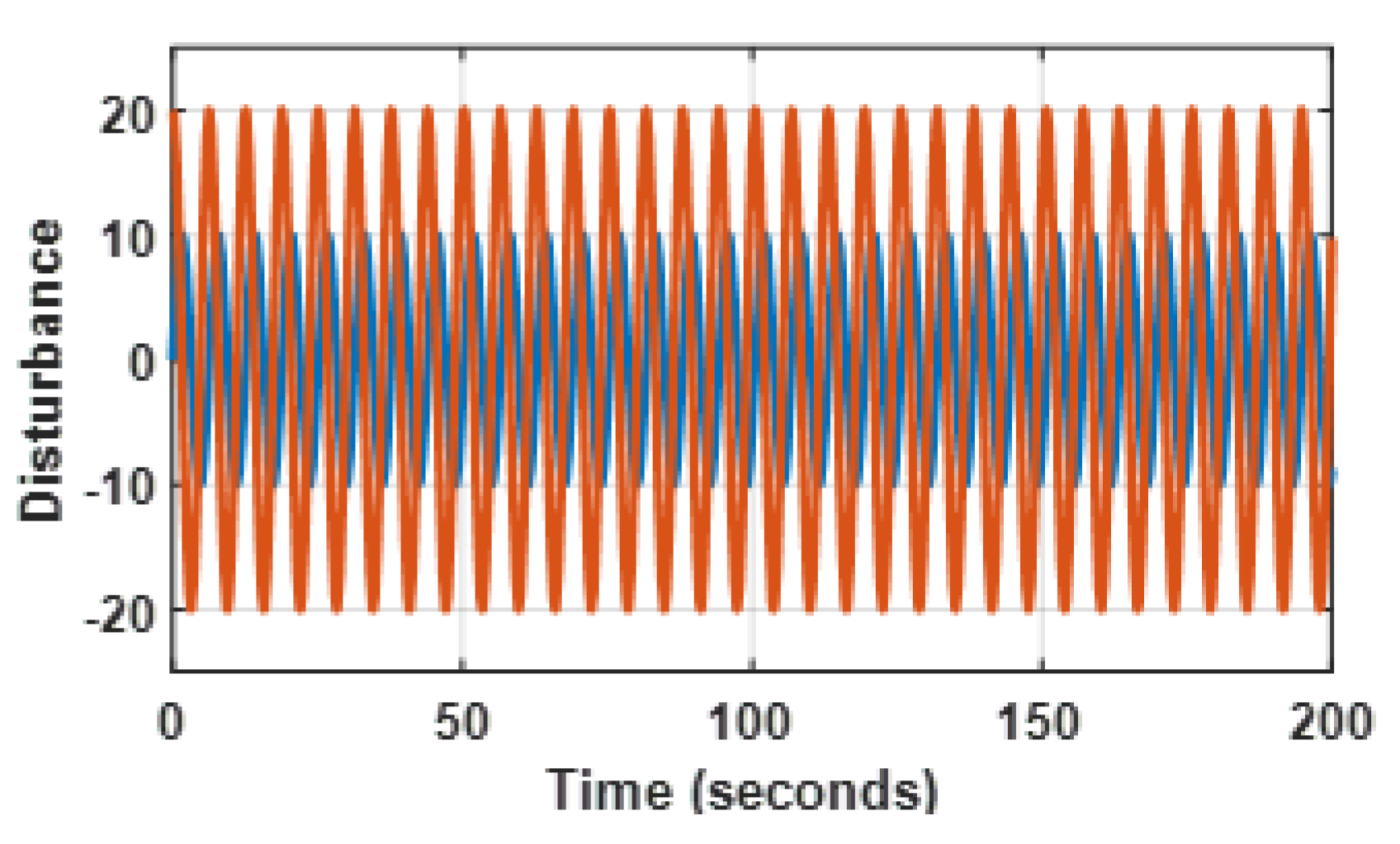 Electronics | Free Full-Text | An Adaptive Hierarchical Sliding Mode ...