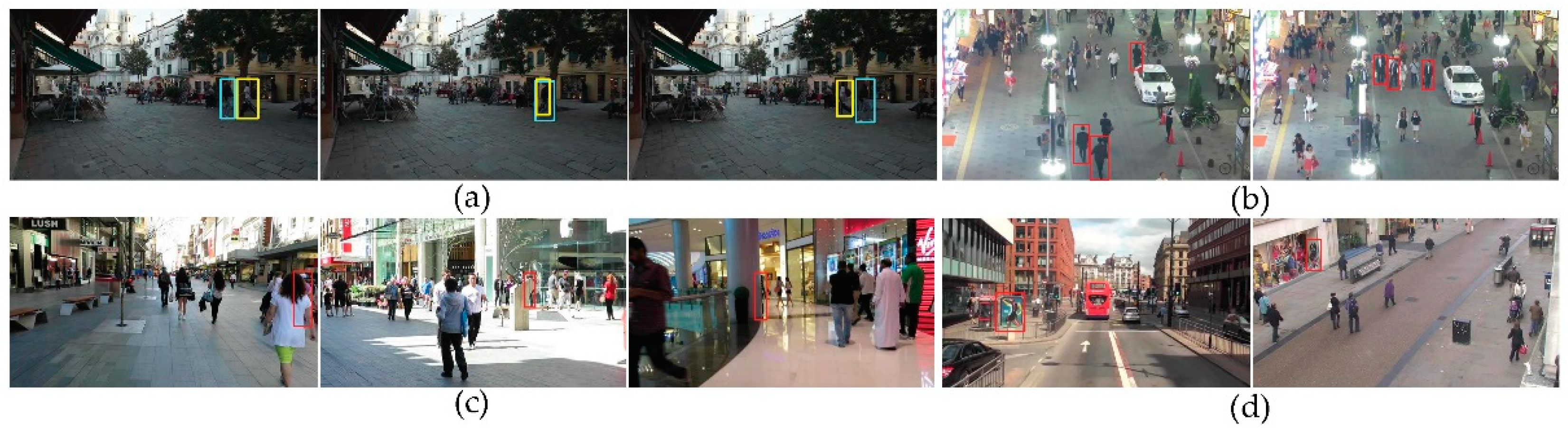 Electronics | Free Full-Text | SORT-YM: An Algorithm of Multi-Object Tracking with YOLOv4-Tiny ...