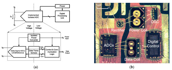 Compact Galvanically Isolated Architectures for Low-Power DC-DC ...