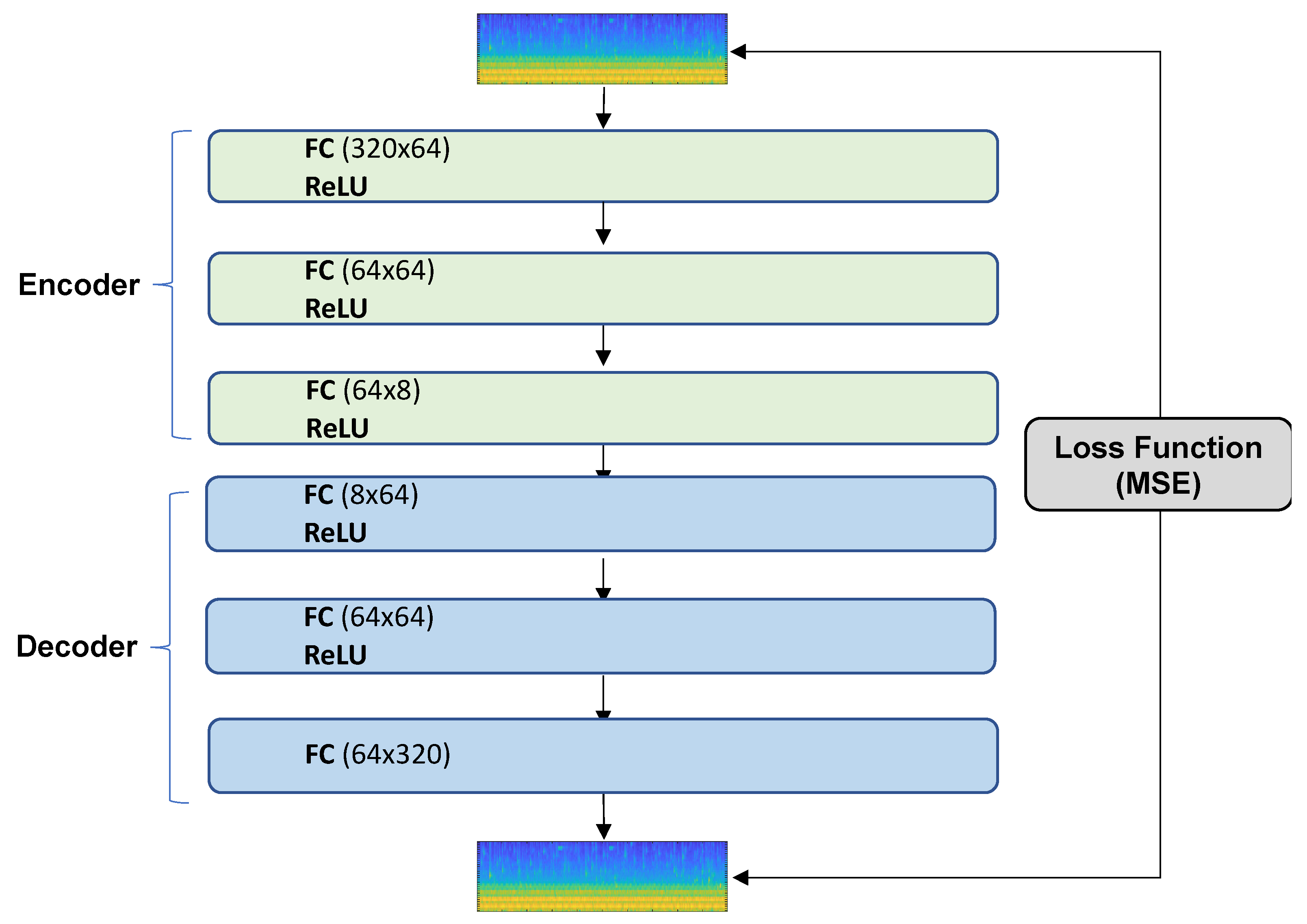 Acoustic Anomaly Detection of Mechanical Failures in Noisy Real-Life ...