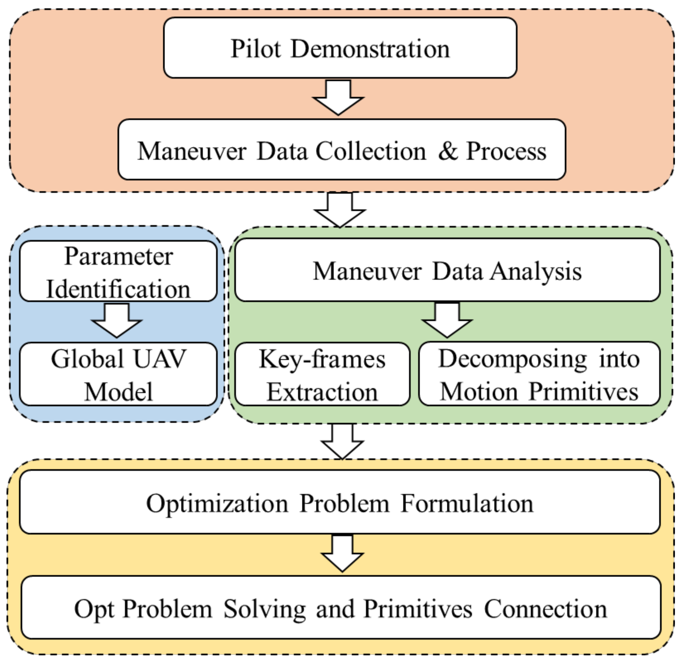 Electronics | Free Full-Text | A Hybrid-Driven Optimization Framework ...