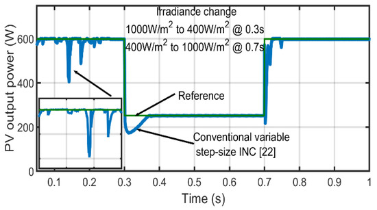 Electronics | Free Full-Text | Modified Variable Step-Size Incremental Conductance MPPT ...