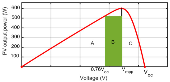 Electronics | Free Full-Text | Modified Variable Step-Size Incremental Conductance MPPT ...
