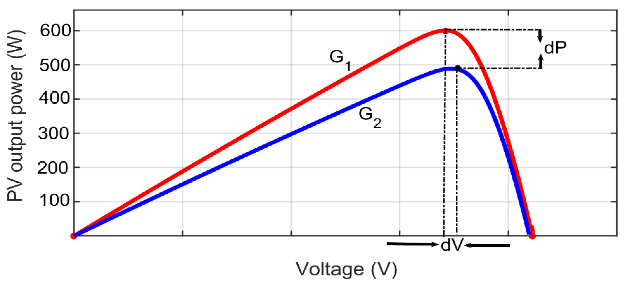 Electronics | Free Full-Text | Modified Variable Step-Size Incremental ...