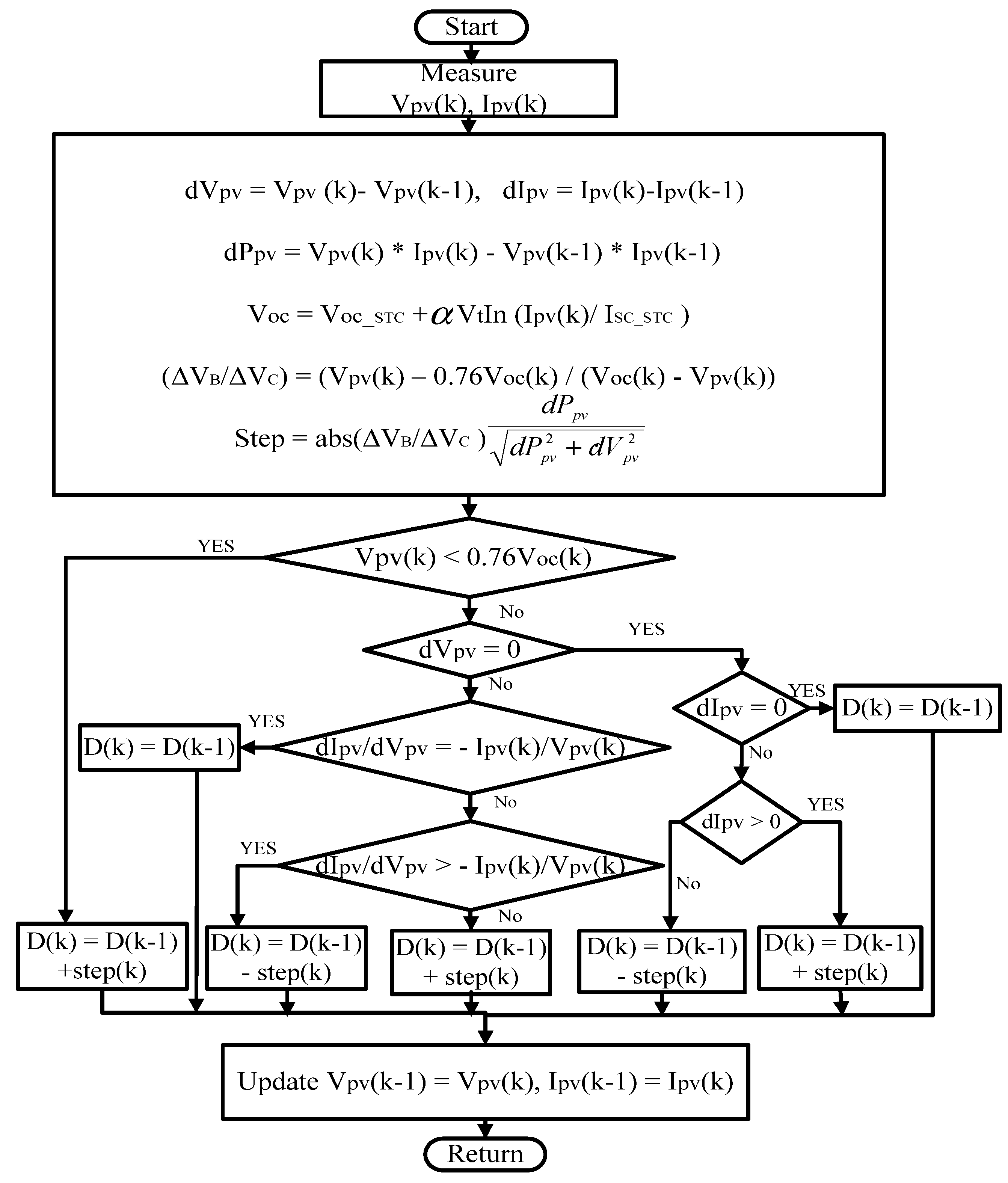 Electronics | Free Full-Text | Modified Variable Step-Size Incremental Conductance MPPT ...
