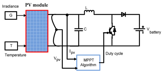 Electronics | Free Full-Text | Modified Variable Step-Size Incremental ...