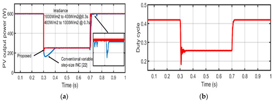 Electronics | Free Full-Text | Modified Variable Step-Size Incremental ...