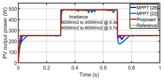 Electronics | Free Full-Text | Modified Variable Step-Size Incremental Conductance MPPT ...