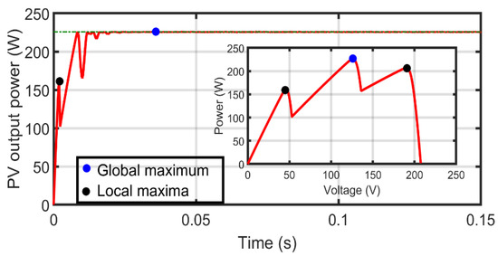 Electronics | Free Full-Text | Modified Variable Step-Size Incremental Conductance MPPT ...