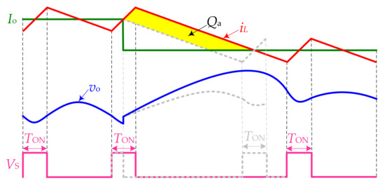 A Detection Circuit for Improving the Unloading Transient Performance of the COT Controller