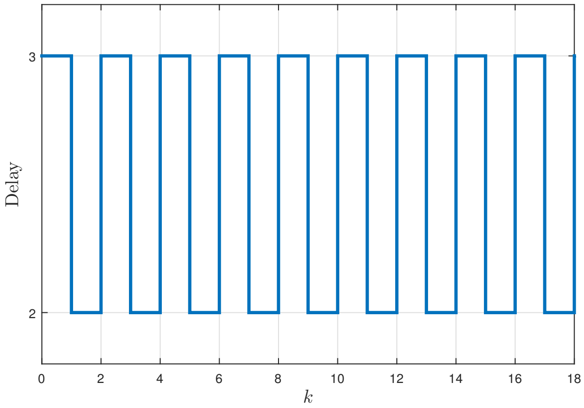 Electronics | Free Full-Text | Robust Asynchronous H∞ Observer-Based Control Design for Discrete ...
