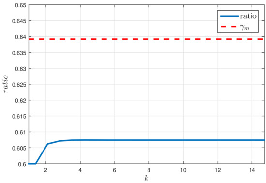 Electronics | Free Full-Text | Robust Asynchronous H∞ Observer-Based Control Design for Discrete ...