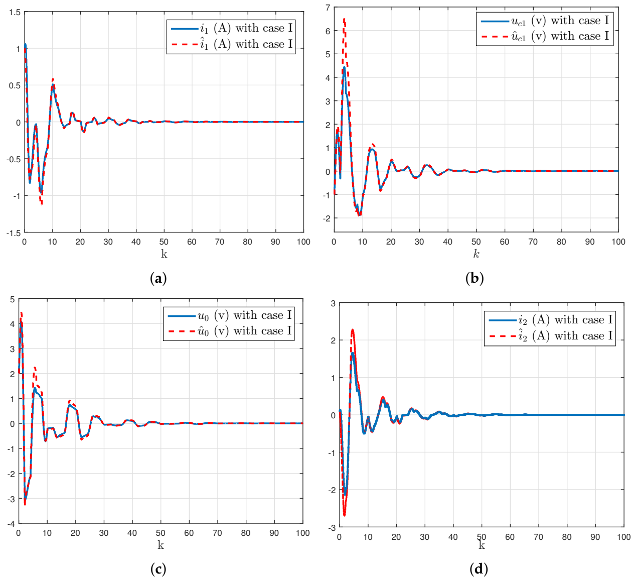 Electronics | Free Full-Text | Robust Asynchronous H∞ Observer-Based Control Design for Discrete ...