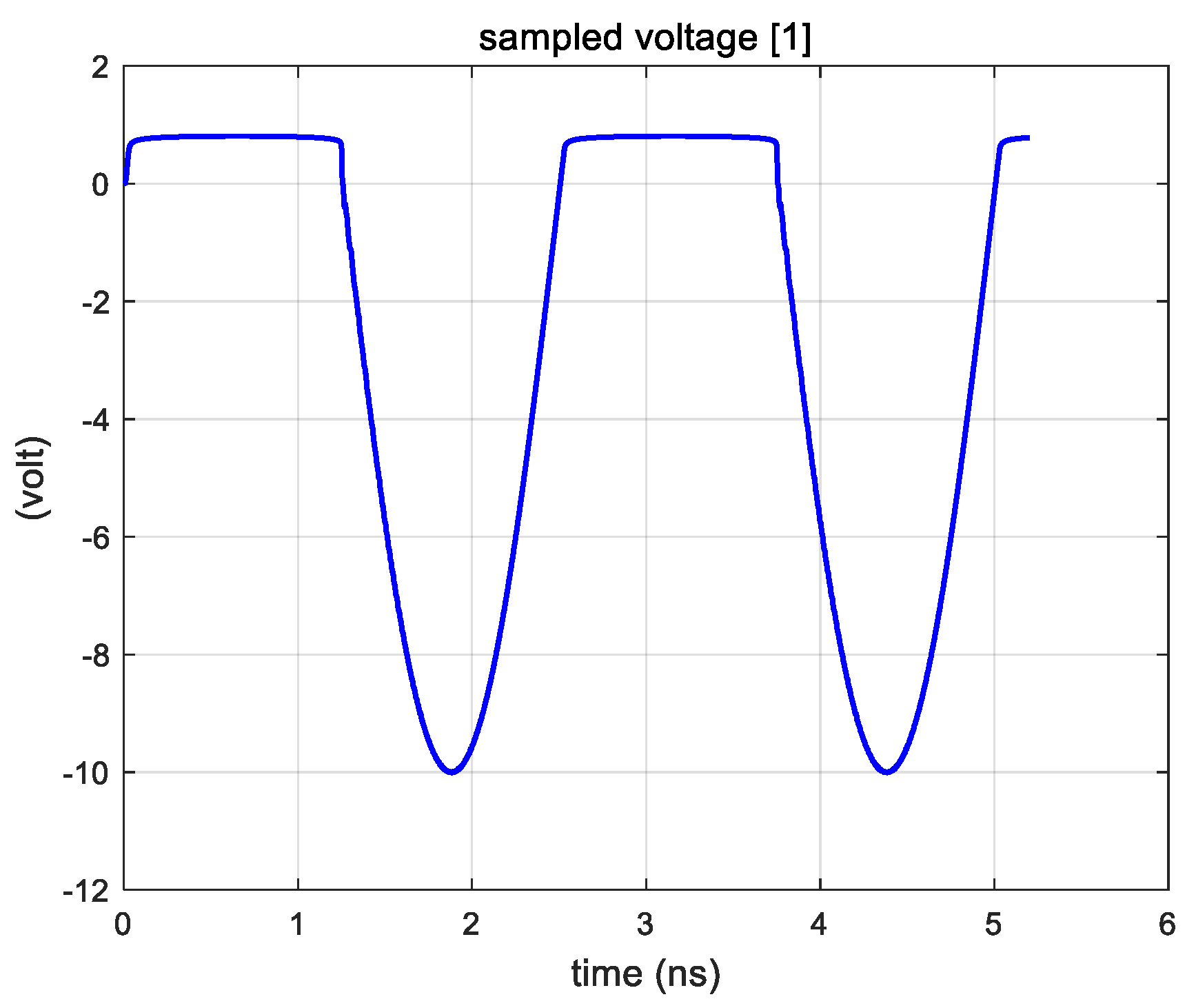 Electronics | Free Full-Text | A Novel Simulation Method for Analyzing ...