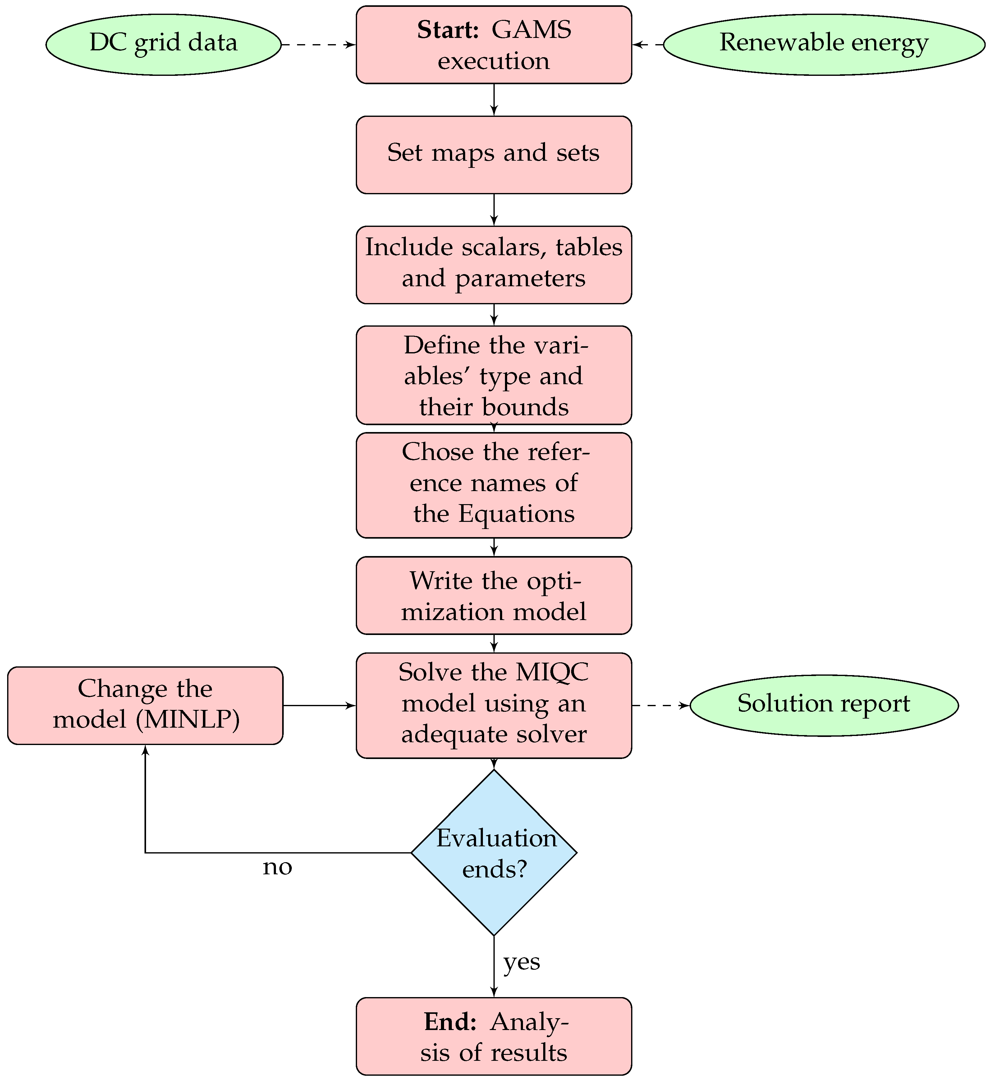 On the Optimal Selection and Integration of Batteries in DC Grids ...