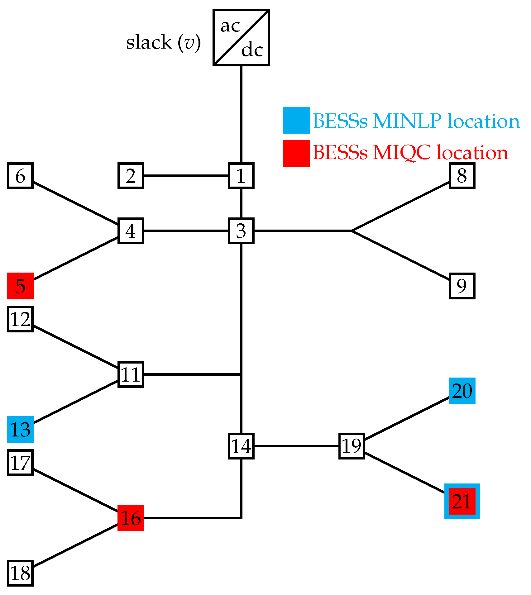 On the Optimal Selection and Integration of Batteries in DC Grids ...