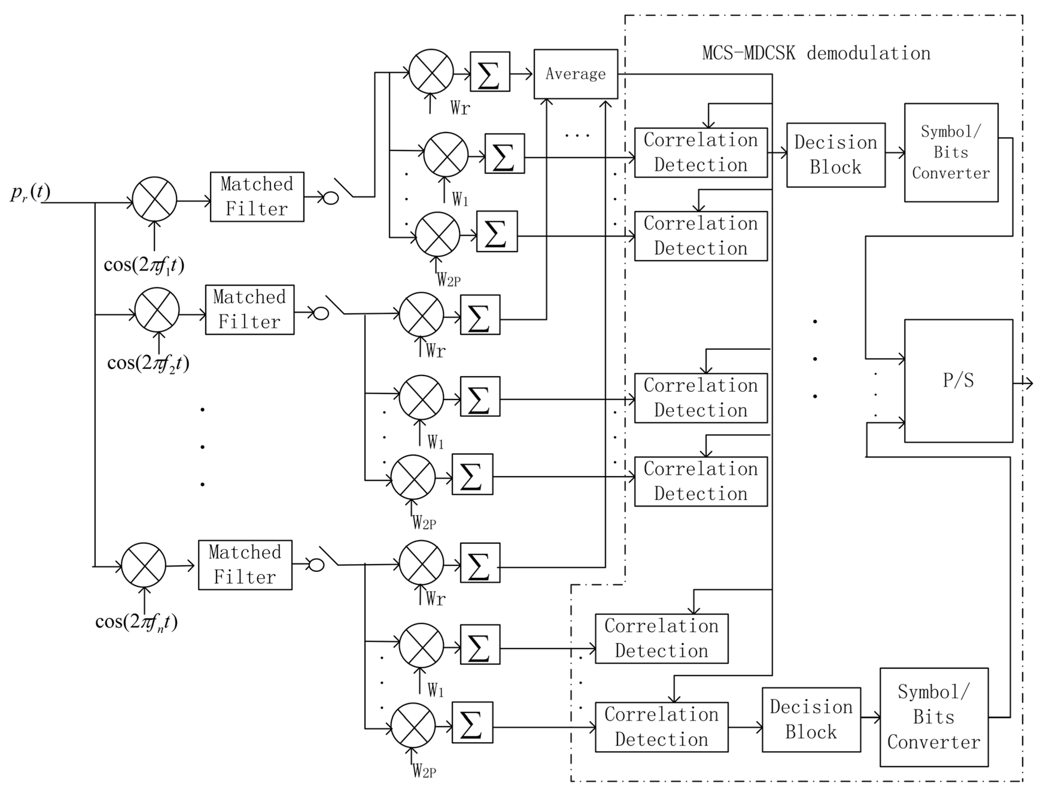 Electronics Free Full Text Design And Performance Analysis Of A Multi Carrier M Ary Dcsk