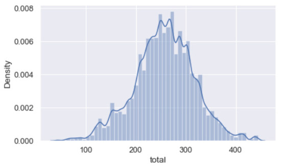 Electronics | Free Full-Text | Cricket Match Analytics Using the Big ...