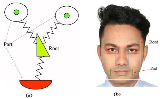 Electronics | Free Full-Text | Human Face Detection Techniques: A ...