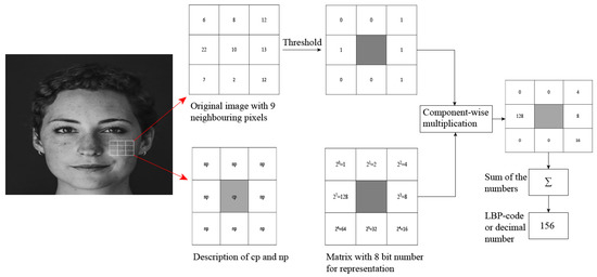 Electronics | Free Full-Text | Human Face Detection Techniques: A ...