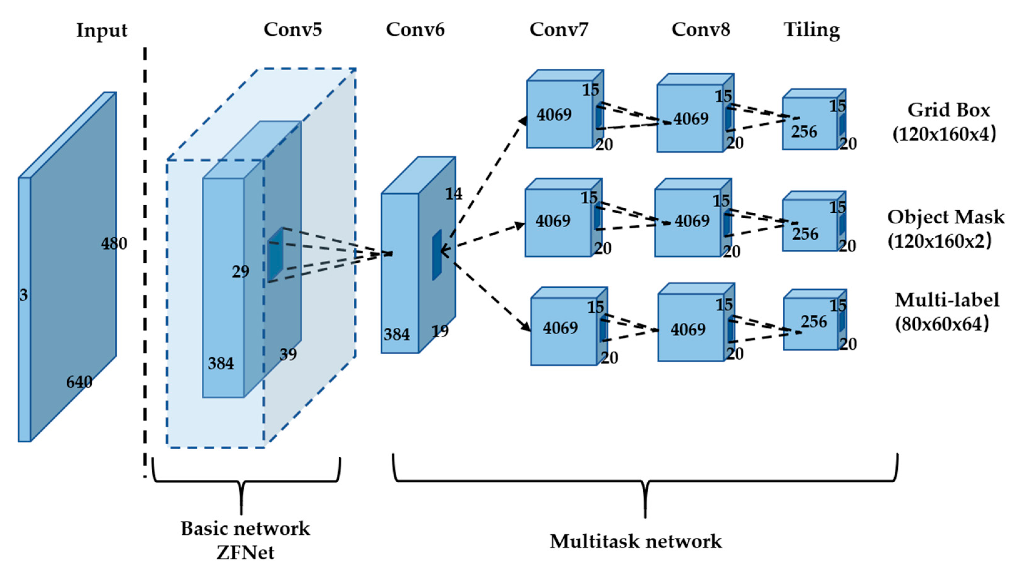 Electronics | Free Full-Text | Lane Image Detection Based on ...