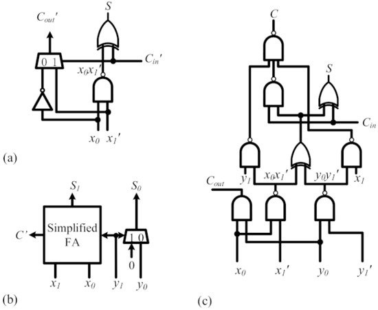 An 8-bit Radix-4 Non-Volatile Parallel Multiplier