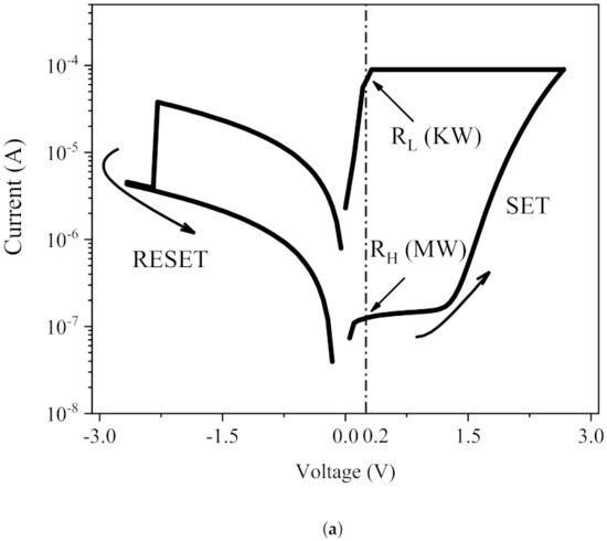 Electronics | Special Issue : Advanced Analog Circuits for Emerging ...