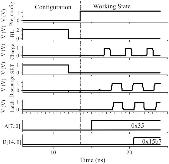 Electronics | Special Issue : Advanced Analog Circuits for Emerging ...