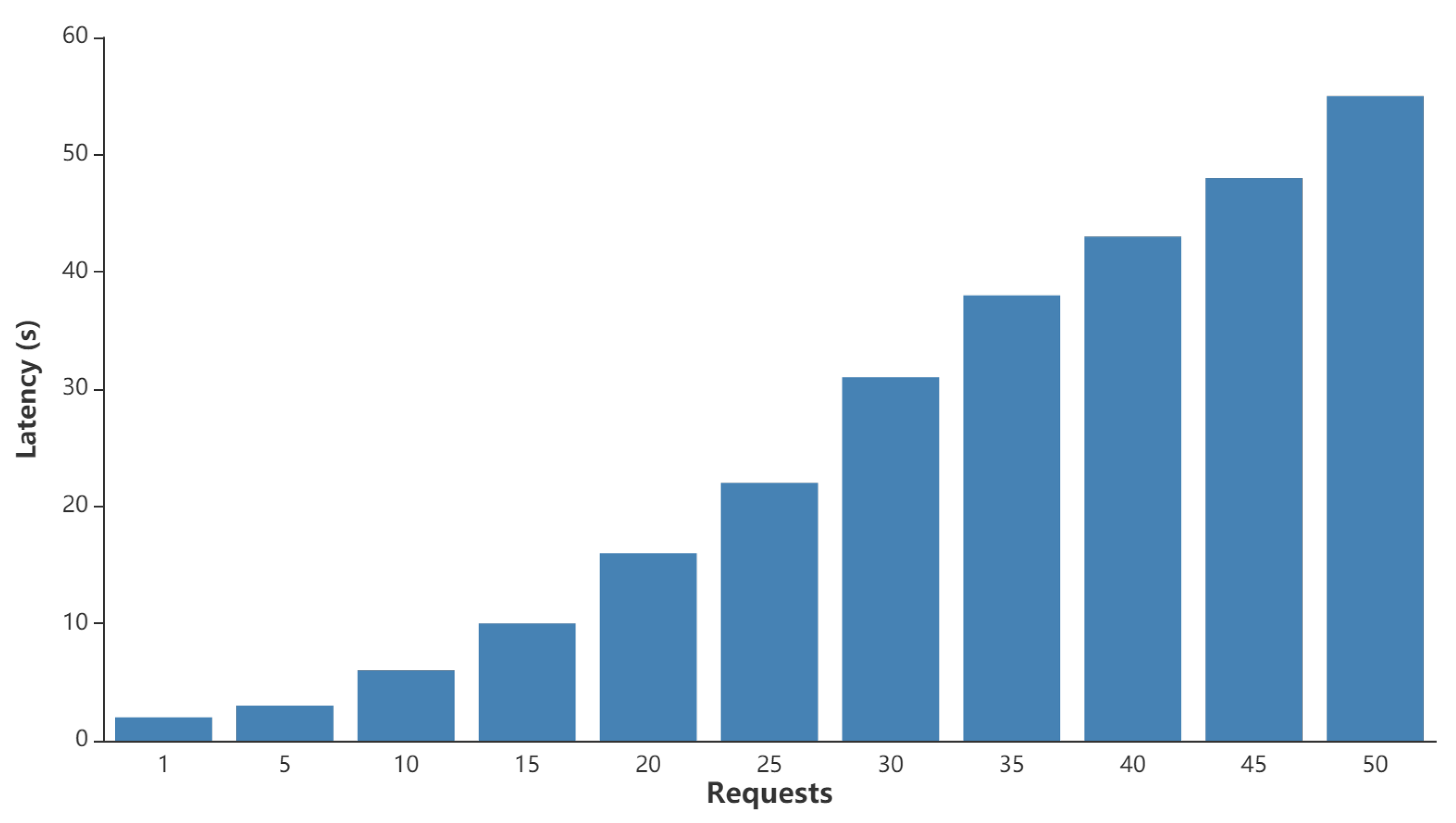 Electronics | Free Full-Text | A Threshold Proxy Re-Encryption Scheme for Secure IoT Data ...