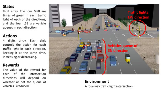 Traffic Signal Control System Based on Intelligent Transportation ...