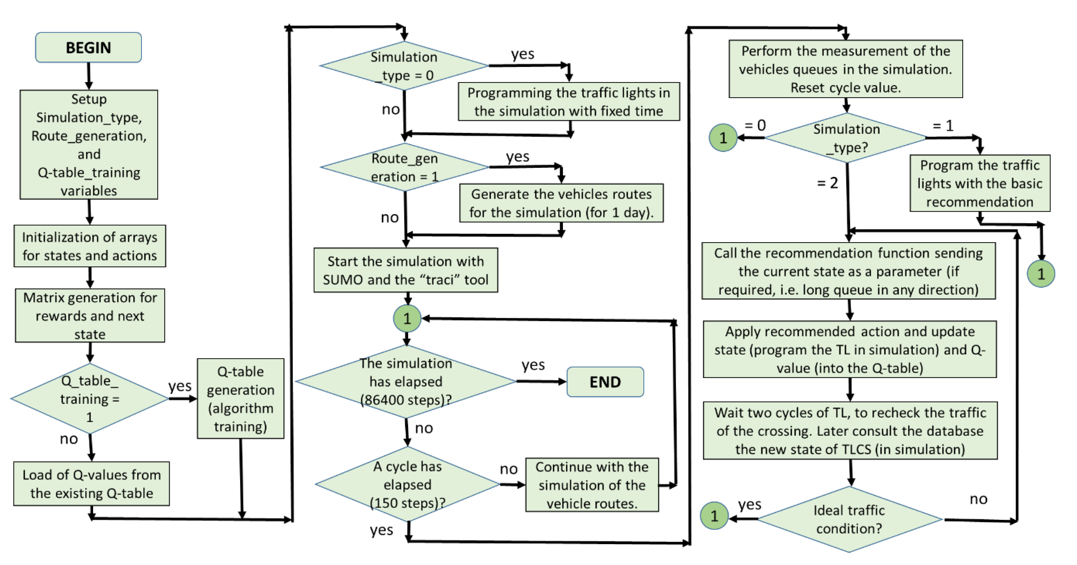 Traffic Signal Control System Based on Intelligent Transportation ...