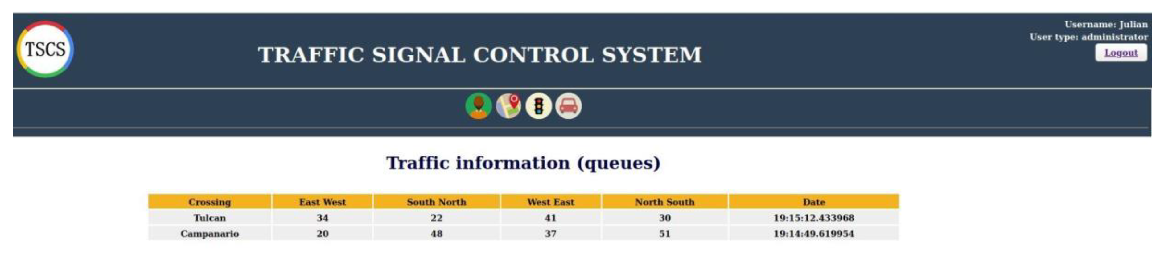 Traffic Signal Control System Based on Intelligent Transportation ...