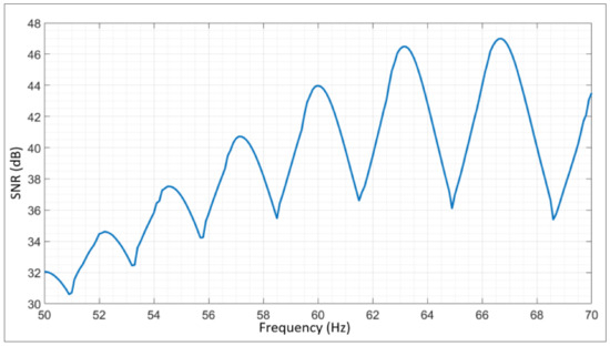 Improved Noise Cancelling Algorithm for Electrocardiogram Based on ...