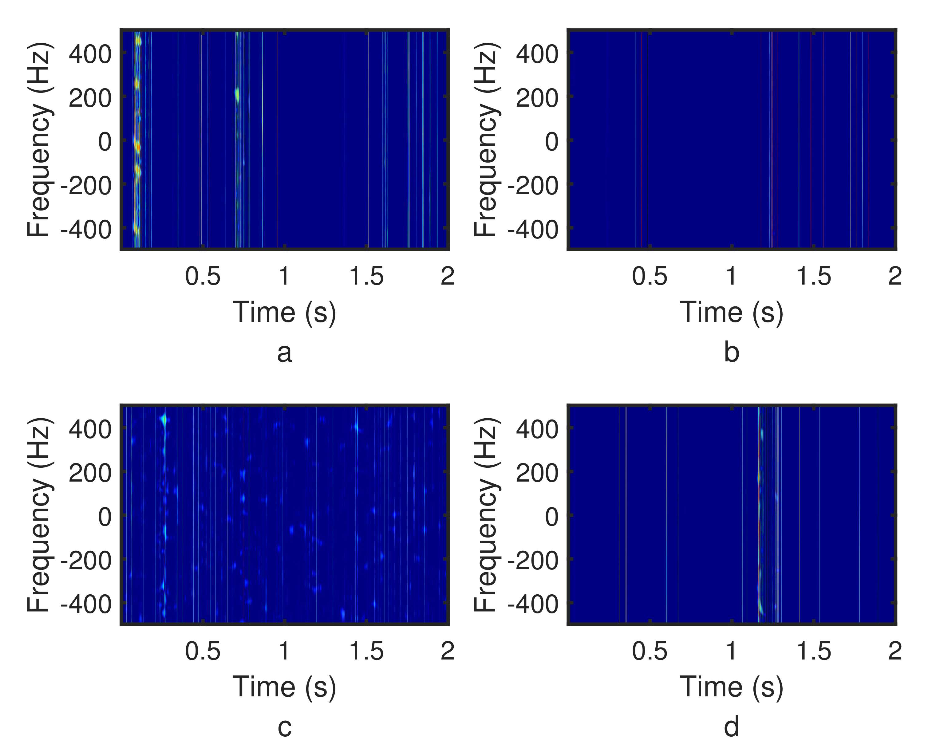 IQ-Data-Based WiFi Signal Classification Algorithm Using the Choi ...