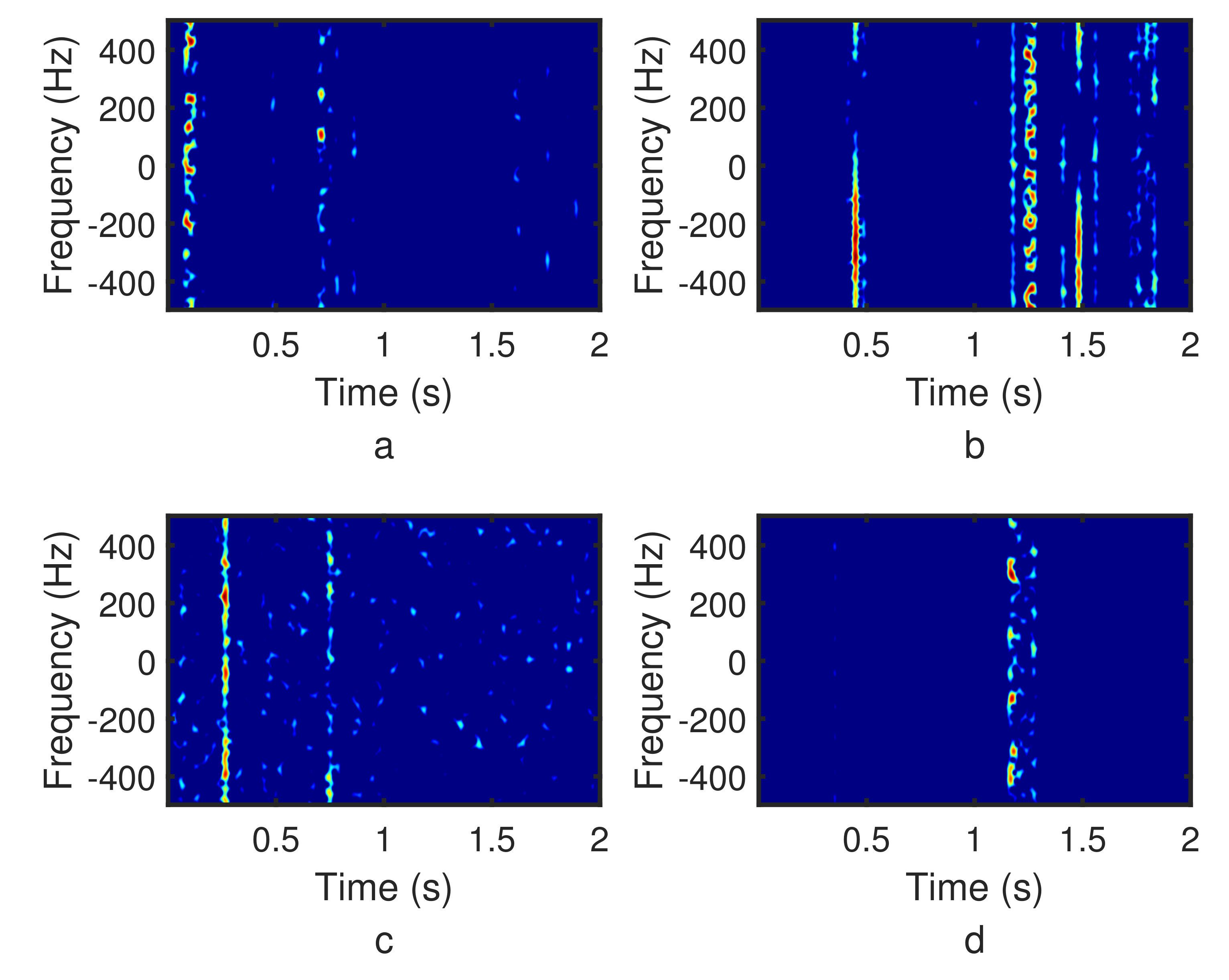 IQ-Data-Based WiFi Signal Classification Algorithm Using the Choi-Williams and Margenau-Hill ...