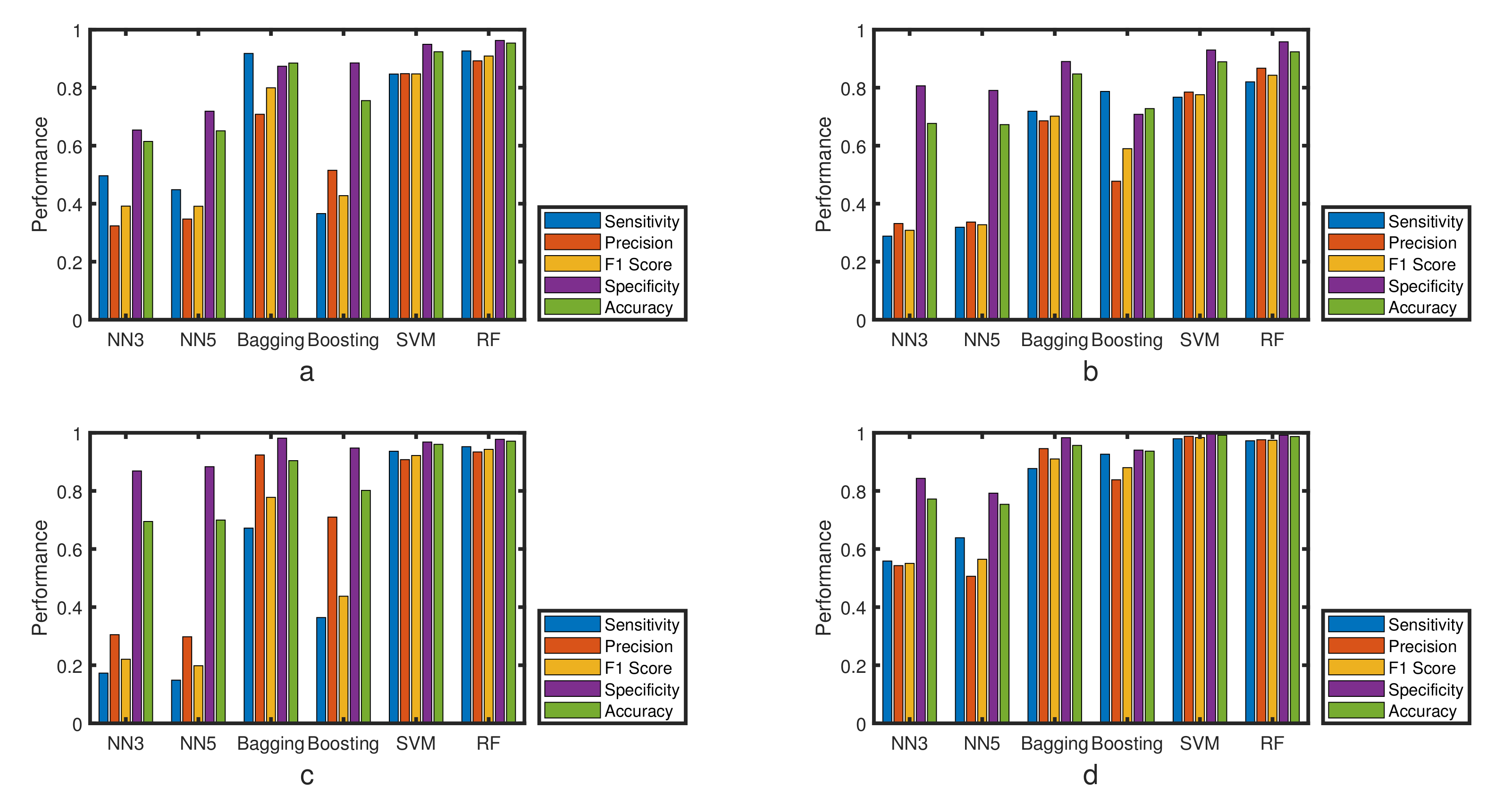 IQ-Data-Based WiFi Signal Classification Algorithm Using the Choi-Williams and Margenau-Hill ...