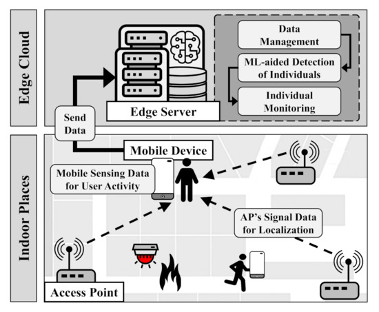 AI-Aided Individual Emergency Detection System in Edge-Internet of ...