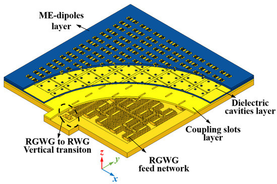 A Wide-Band High-Efficiency Hybrid-Feed Antenna Array for mm-Wave ...
