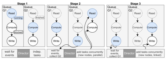 Electronics | Free Full-Text | Straightforward Heterogeneous Computing with the oneAPI ...