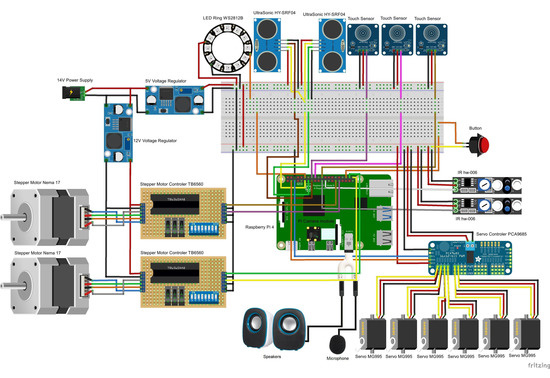 Utilizing Educational Robotics for Environmental Empathy Cultivation in ...