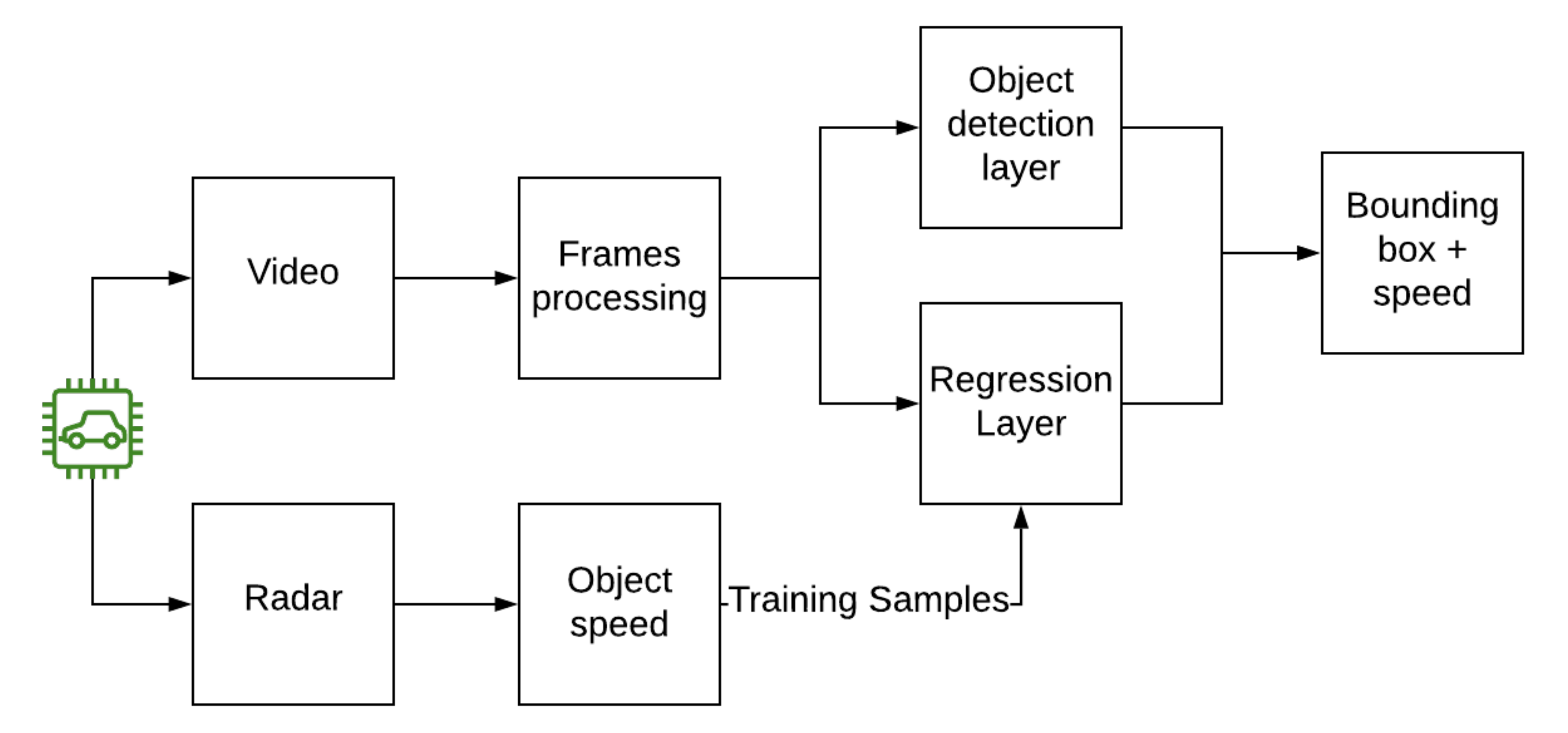 A Velocity Estimation Technique for a Monocular Camera Using mmWave ...